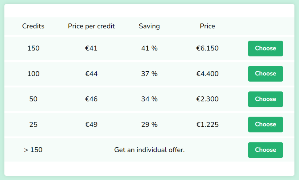 Our Tester Credits Simply Explained